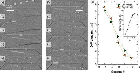 Dynamic Manipulation Of Chiral Domain Wall Spacing For Advanced Spintronic Memory And Logic