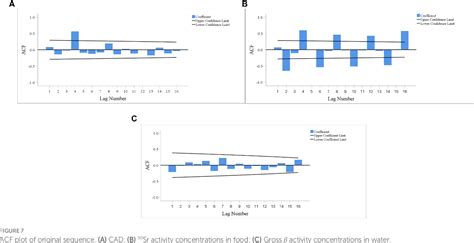 Figure 9 From Model Prediction Of Radioactivity Levels In The