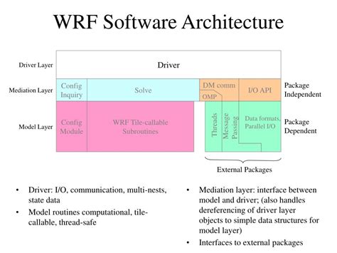 Ppt Wrf Outline Powerpoint Presentation Free Download Id3199619