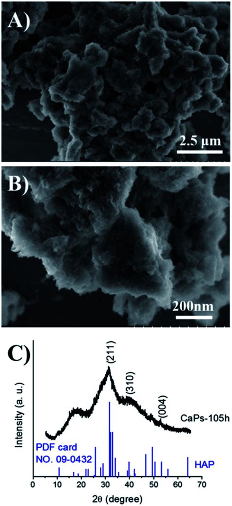 Preparation Of Porous Calcium Phosphate Microspheres With Phosphate