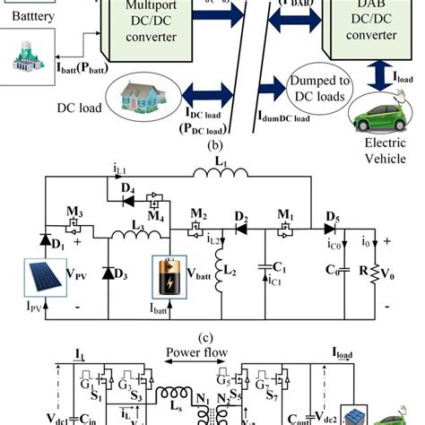 Pdf Photovoltaic And Battery Sourced Multiport Converter Fed Dual