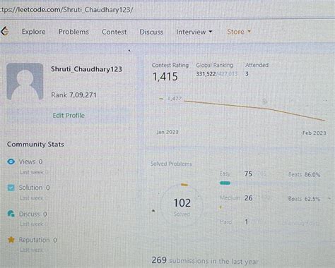 shruti chaudhary on linkedin hey connections hope you all are doing