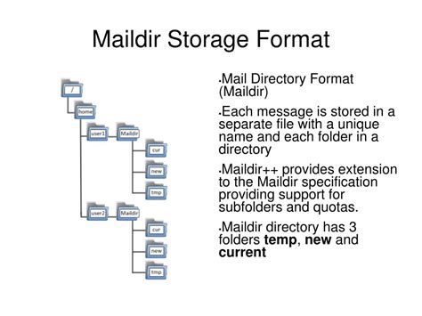 Ppt Implementing Pop3 And Imap4 Using Dovecot Powerpoint Presentation