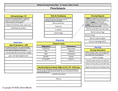 A Arnold Holistic Nursing Concept Map Blank Template A 2021