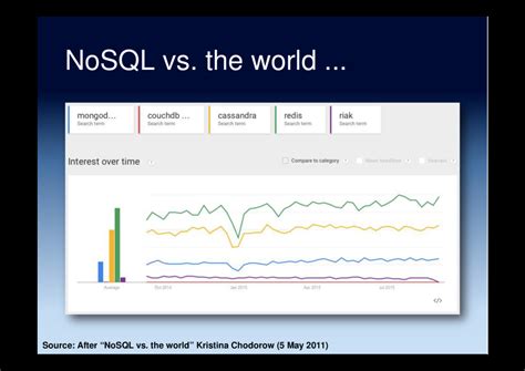 Considerations For Using NoSQL Technology On Your Next IT Project Speaker Deck