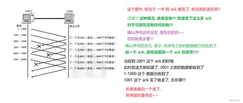 【网络编程】tcp udp协议详解 udp、tcp协议学习 csdn博客