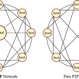 Proposed System Configuration And Authentication Method Download Scientific Diagram