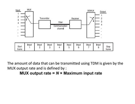 multiplexing pdf