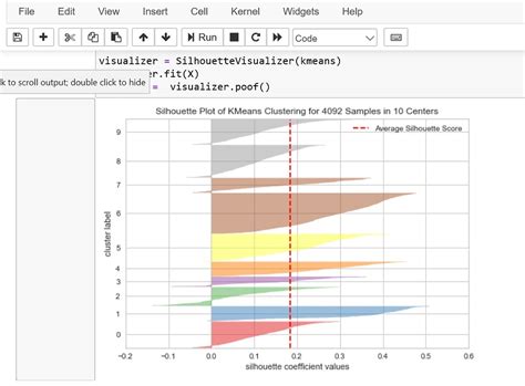 Kmeans Silhouetteplot Holoviews Holoviz Discourse