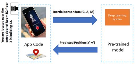 comparison of a the positioning error mae mse and rmse and b