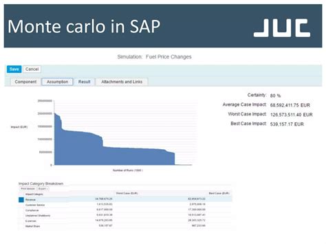 Decision Trees Scenario Analysis Monte Carlo Simulation And Scenario