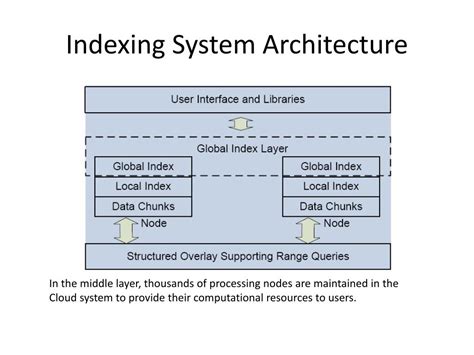 Ppt An Indexing Framework For Efficient Retrieval On The Cloud Powerpoint Presentation Id686574