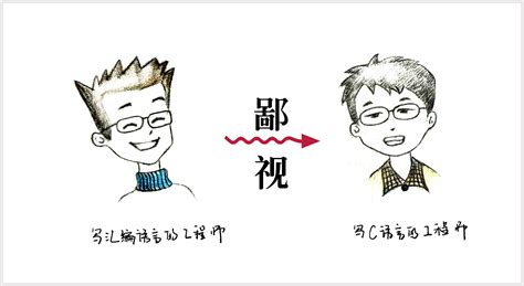 关于程序员之间丧心病狂的鄙视链——编程语言篇 计算机语言鄙视链 csdn博客