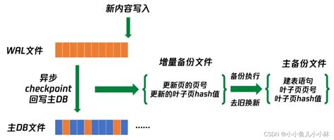 微信团队开源的终端数据库wcdb有什么优势？ 腾讯云开发者社区 腾讯云
