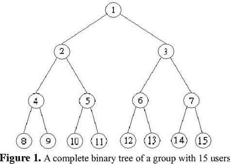 Figure 1 From Key Agreement Protocol Based On Weil Pairing Semantic
