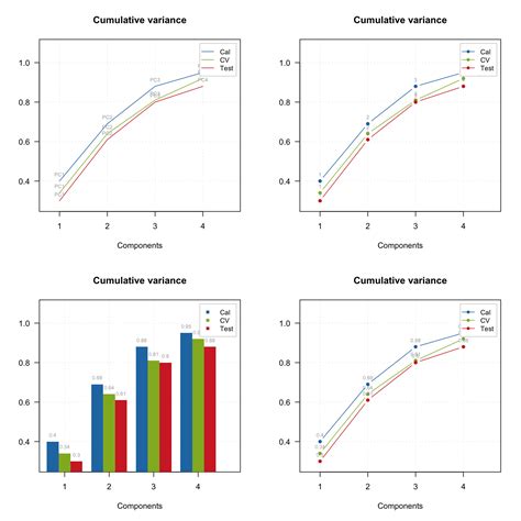 Plots For Groups Of Objects Getting Started With Mdatools For R