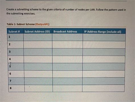 E Procedure Subnet Design As Shown In Fig 1 An