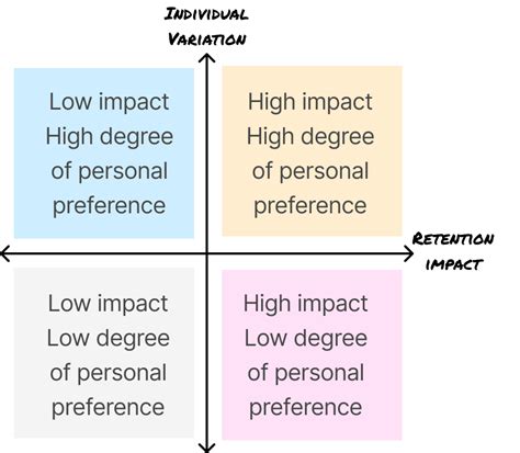 improve marketplace efficiency using matching strategies