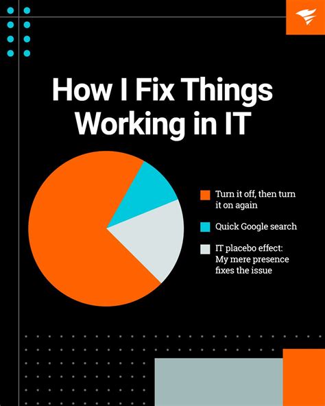 Solarwinds On Linkedin Solarwinds
