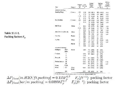 Absorptionstripping Gasliquid Separation Processes Ch 10 Countercurrent Multistage