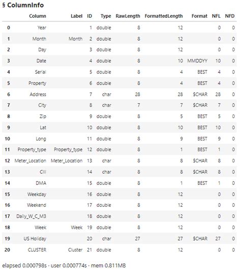 Getting Started With Python Integration To Sas® Viya® Part 11