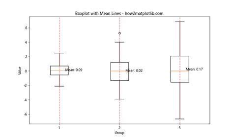 Matplotlib中绘制垂直线：全面指南与实用技巧极客教程