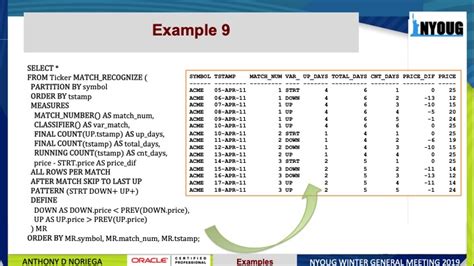 Oracle Expert Blog
