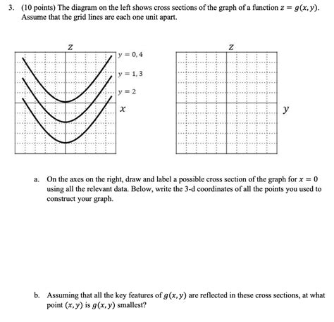 Solved 3 10 Points The Diagram On The Left Shows Cross
