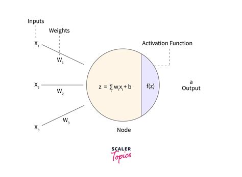 non linear classification text in nlp scaler topics