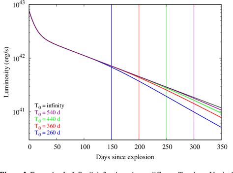 Figure 2 From How To Solve The Mass Discrepancy Problem Of Sesne I