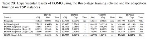 Icam Rethinking Instance Conditioned Adaptation In Neural Vehicle Routing Solver Birdie的博客