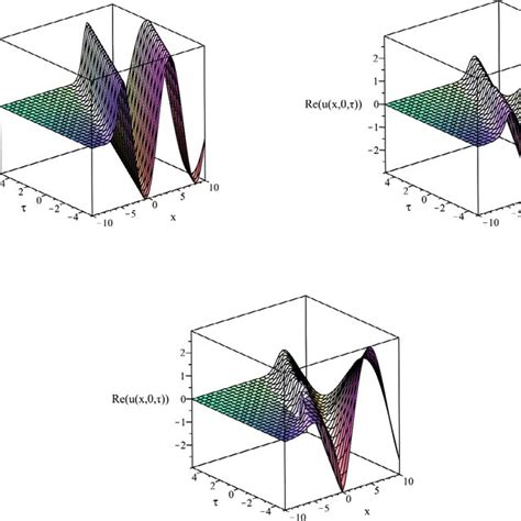 Associated Plots Of U 1 X T In Eq 51 Of Eq 2 On 10 ≤ X ≤ 10