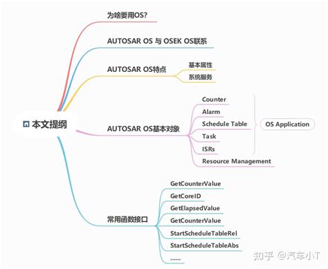 Autosar基础篇之os 上 知乎