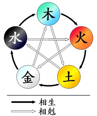 生肖纪年 维基百科，自由的百科全书
