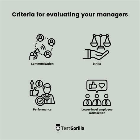 The Manager Evaluation Process A Step By Step Guide Testgorilla