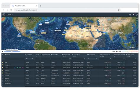 Nautilus Labs Data For Maritime Shipping Performance And Sustainability