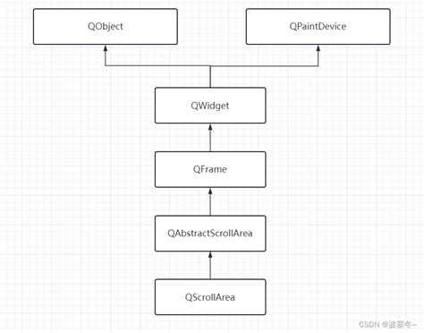 qt应用开发 基础篇 ——滚屏区域类 qscrollarea qt 滚动区域 csdn博客