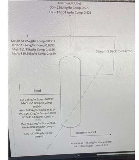 Solved Below Is The Process Flow Diagram For The Light End Chegg