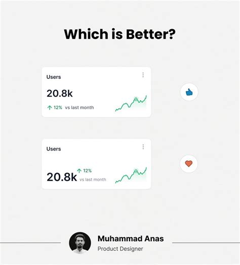 muhammad anas on linkedin figma ui ux uicard uxcard carddesign