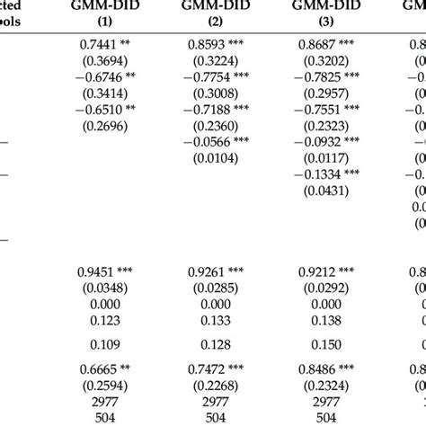 gmm did benchmark regression results download scientific diagram