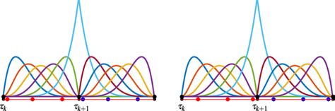 The Nodes Of The 1 Periodic Asymptotically Optimal Quadrature Rule 49