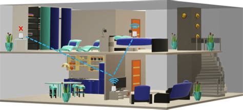 How To Sync Netgear Orbi Satellite Dos And Donts