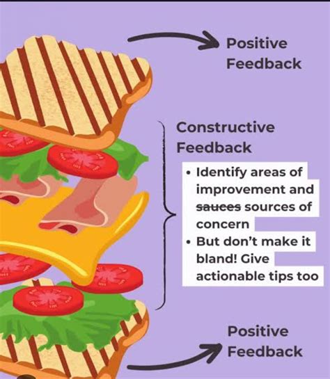 Aryan Shukla On Linkedin Hi Everyone Me Aryan Shukla Is Excited To Tell You About The Sandwich