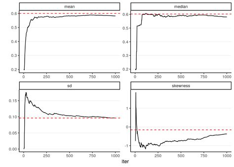 Chapter 6 Markov Chain Monte Carlo Course Handouts For Bayesian Data