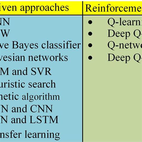 Ai‐based Knowledge Discovery Methods And Their Commonly Used Algorithms Download Scientific