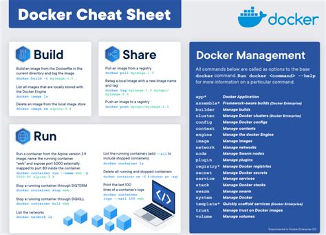 Docker Cheat Sheet