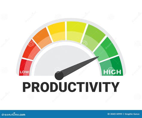 Productivity Meter Vector Illustration With Low To High Scale