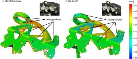 Deviation Between The Cad Part And Lpbf Part And Sheet Metal A After
