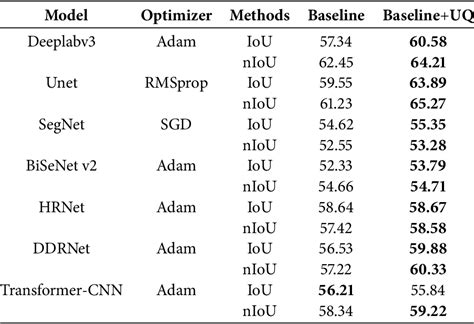 Table 1 From An Uncertainty Quantization Based Method For Anti Uav