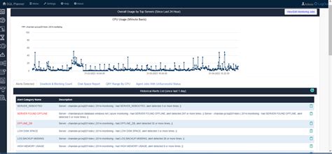 SQL Server Health Analysis Monitoring Features